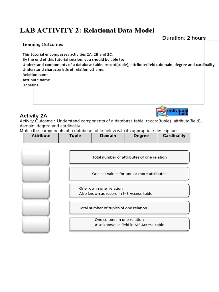 LAB ACTIVITY 2: Relational Data Model: Learning Outcomes Duration: 2 ...