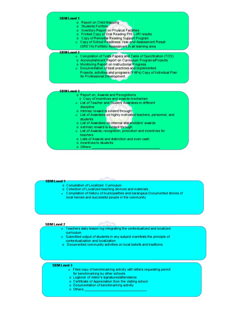 Comprehensive Documentation of School-Based Management (SBM ...