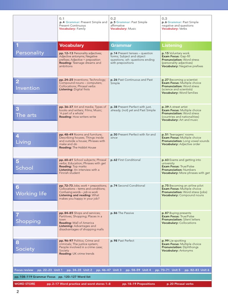 Focus Level 2 Table of Contents | PDF | Phrase | Adjective