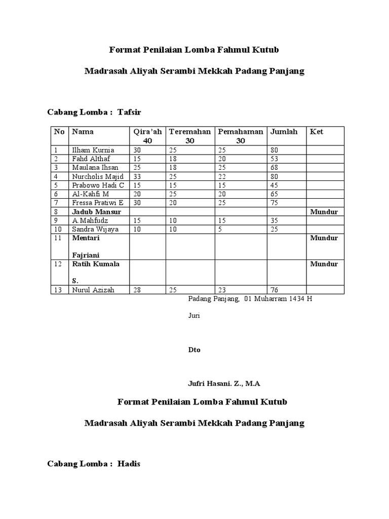 Format Penilaian Lomba Fahmul Kutub | PDF