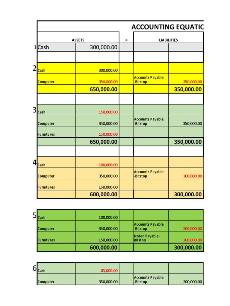 Chapter 2 - Far - Accounting Equation Answer | PDF | Expense | Renting