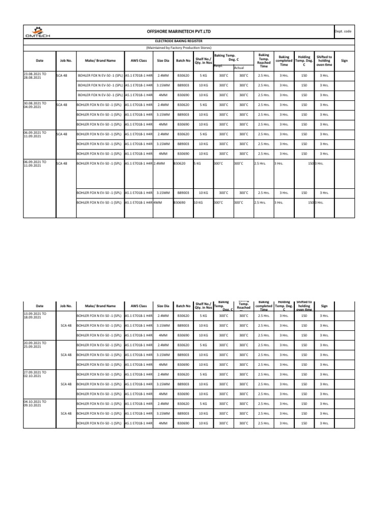 Offshore Marinetech PVT - LTD: Electrode Baking Register | PDF | Baking