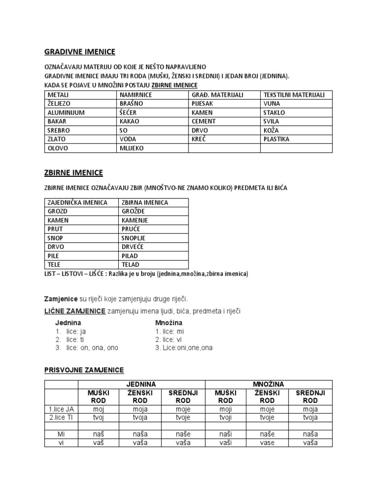 Zbirne I Gradivne Imenice | PDF
