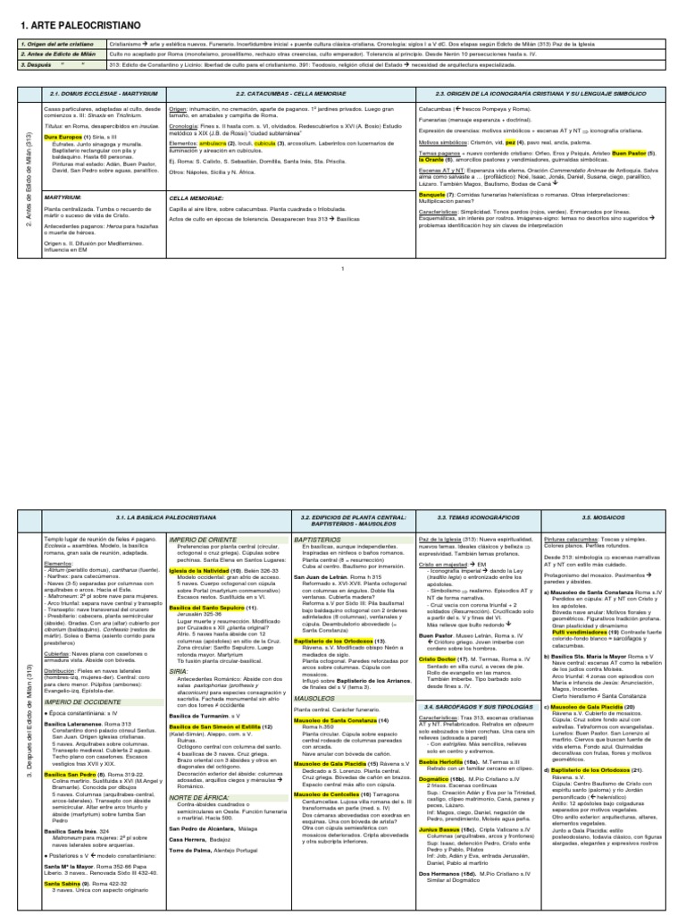 Esquemas HAAEM - PDF de Toda La Asignatura | PDF | imperio Bizantino | Hazme