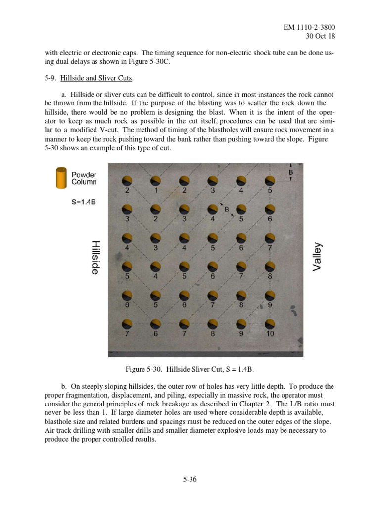 Blasting Techniques for Excavation | PDF | Tunnel