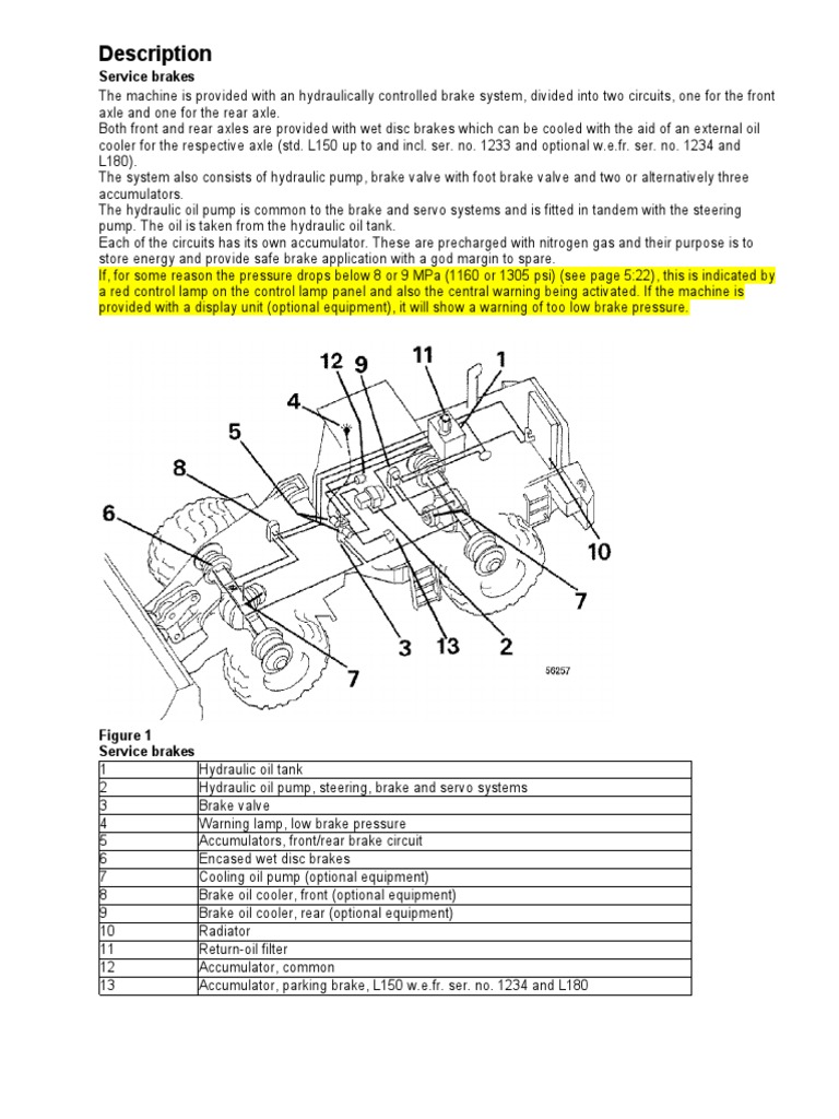 Description: Service Brakes | PDF | Brake | Valve