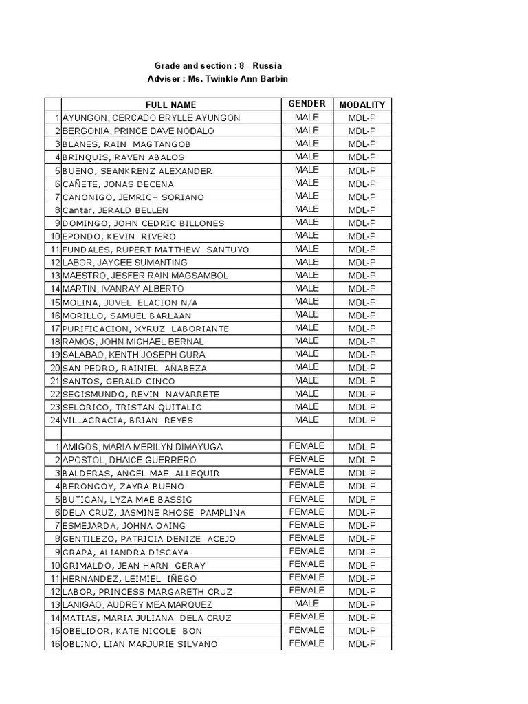 Grade 8 Class Lists by Section | PDF