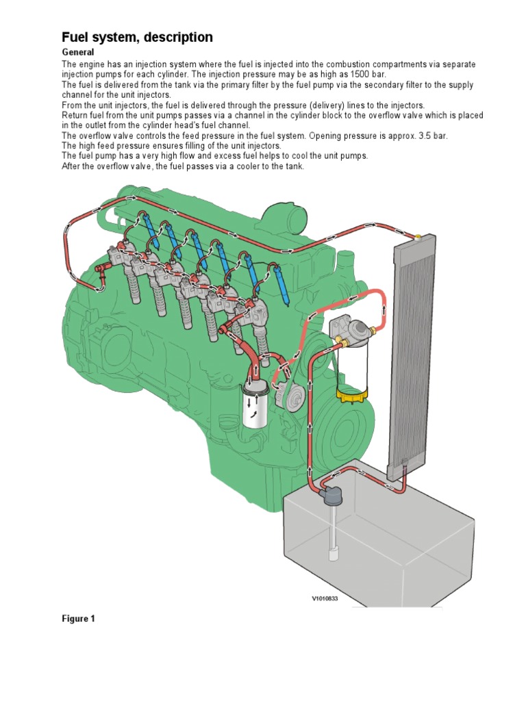 Fuel System, Description: General | PDF | Fuel Injection | Pump