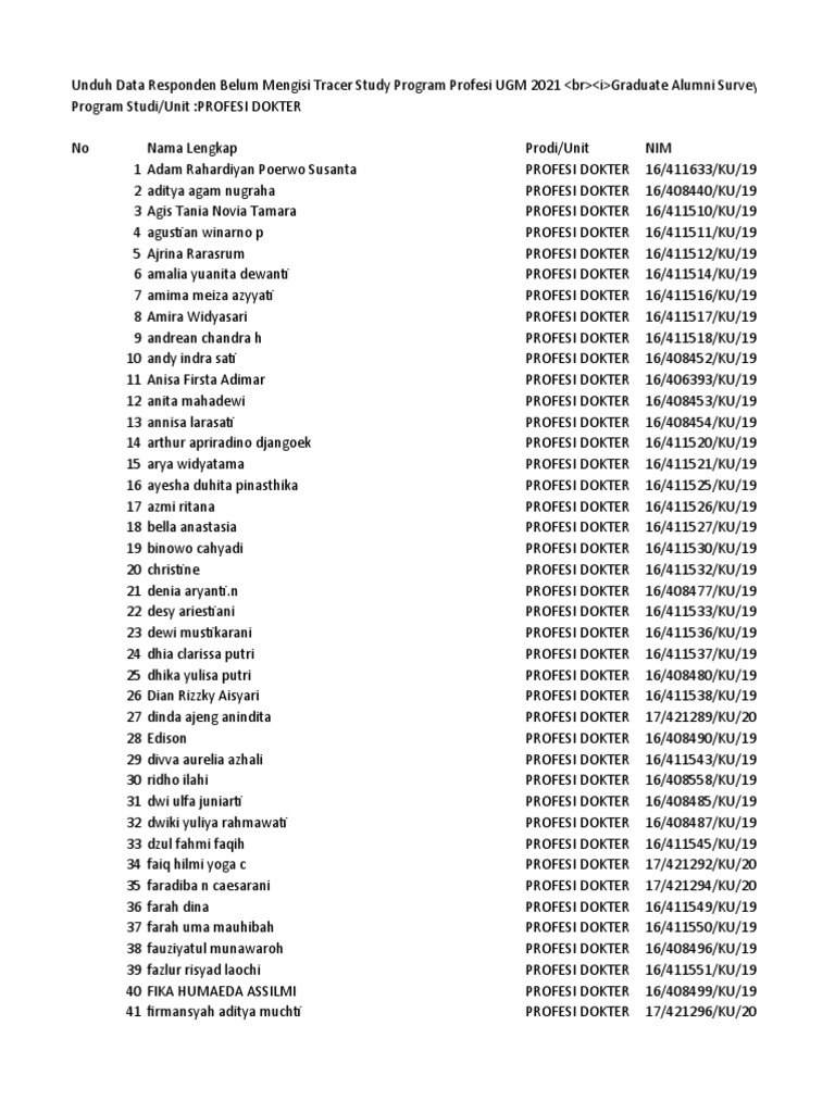 Data Responden Tracer Study Dokter UGM | PDF