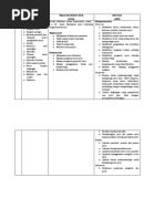 NCP Sdki Siki Slki (Nyeri Akut Defisit Perawatan Diri Risiko Infeksi) | PDF