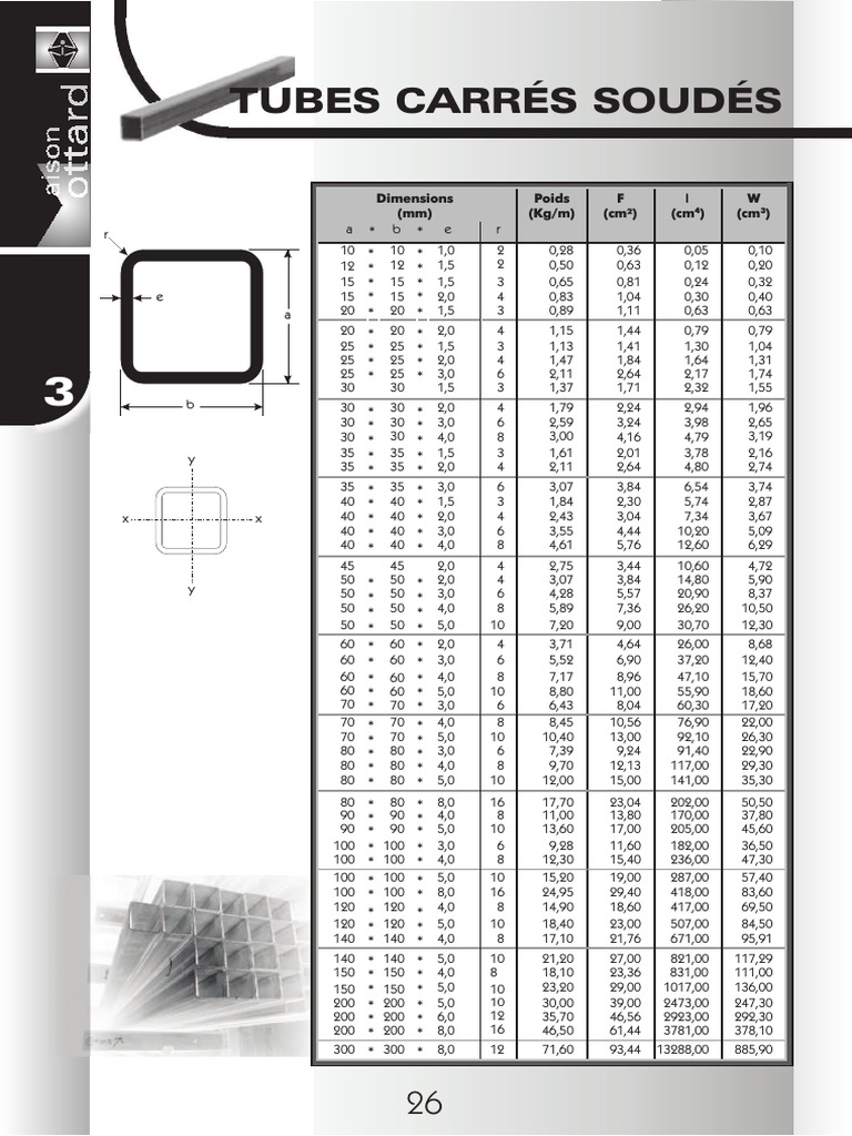Aciers Mottard 3 1 | PDF