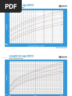 WHO Growth Standards Z-Score Guide | PDF | Body Mass Index | Obesity