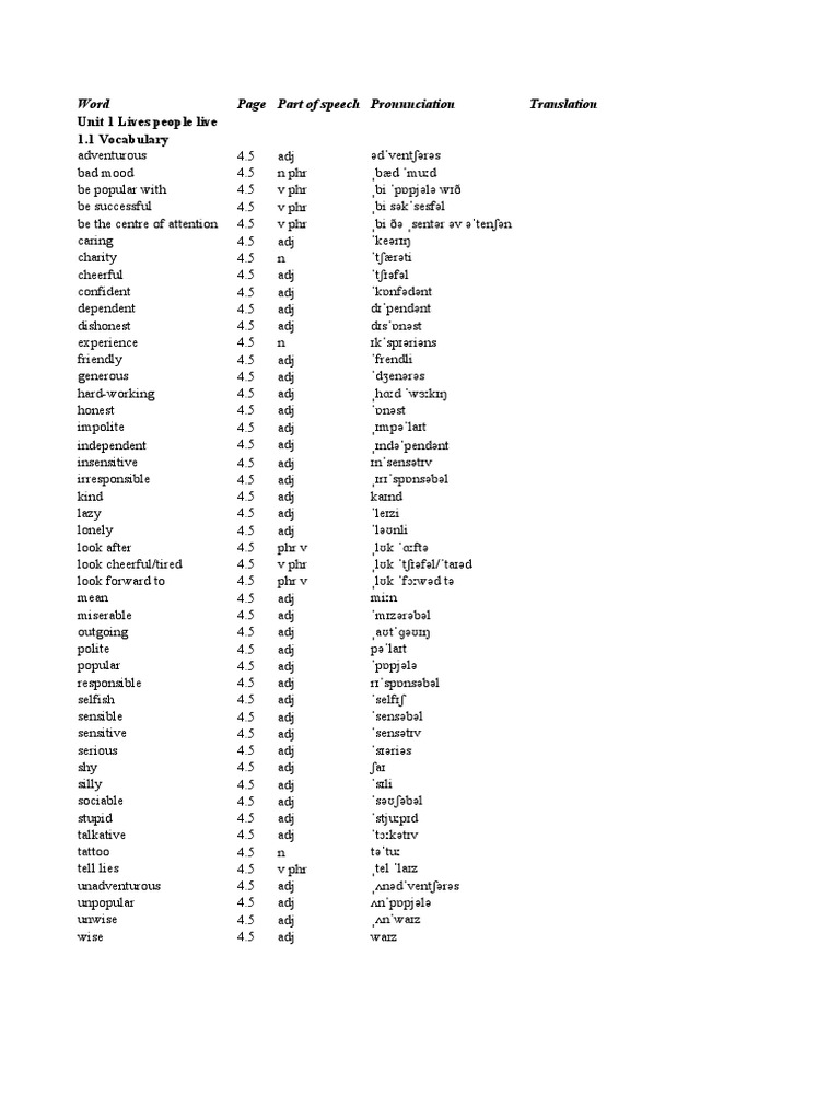 Unit 1 Lives People Live 1.1 Vocabulary: Word Page Part of Speech ...