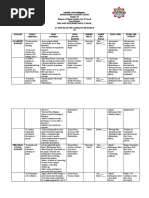 Kindergarten Action Plan | PDF | Kindergarten | Teachers