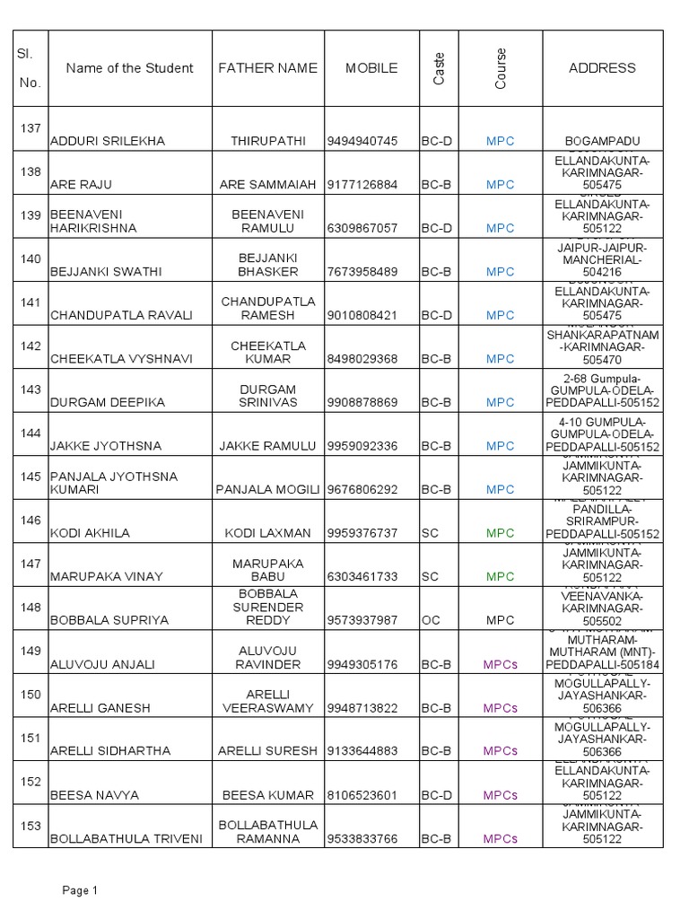 Name of The Student Father Name Mobile Address Sl. No | PDF