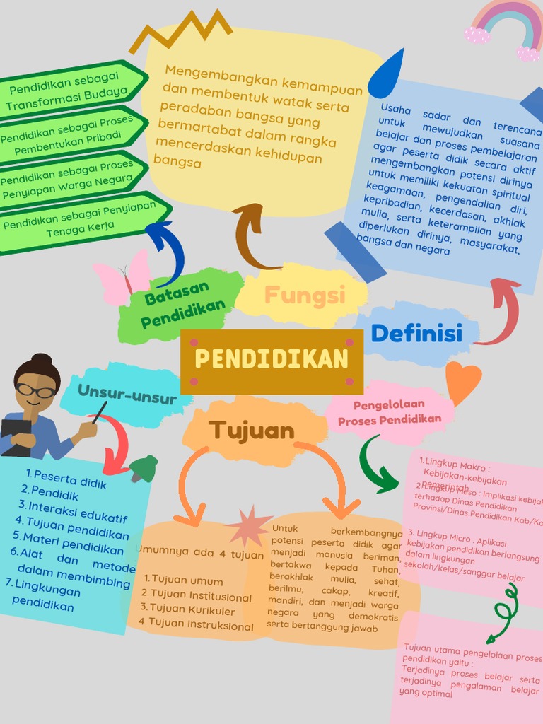 Mind Mapping Landasan Pendidikan | PDF