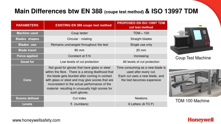 En 388 Cut Resistance Test | PDF | Blade | Mechanical Engineering
