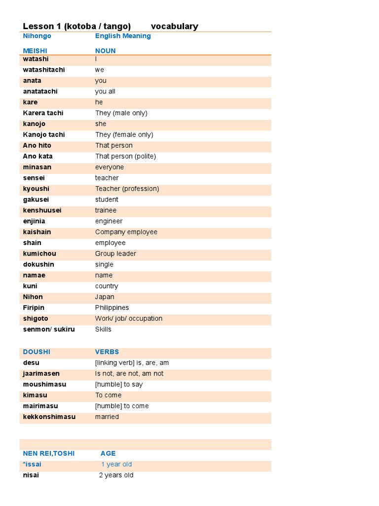 Lesson 1 (Kotoba / Tango) Vocabulary: Nihongo Meishi English Meaning ...