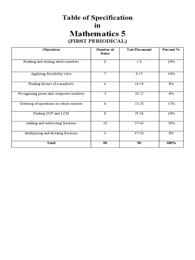 Tos in 1ST Periodical in Math | PDF