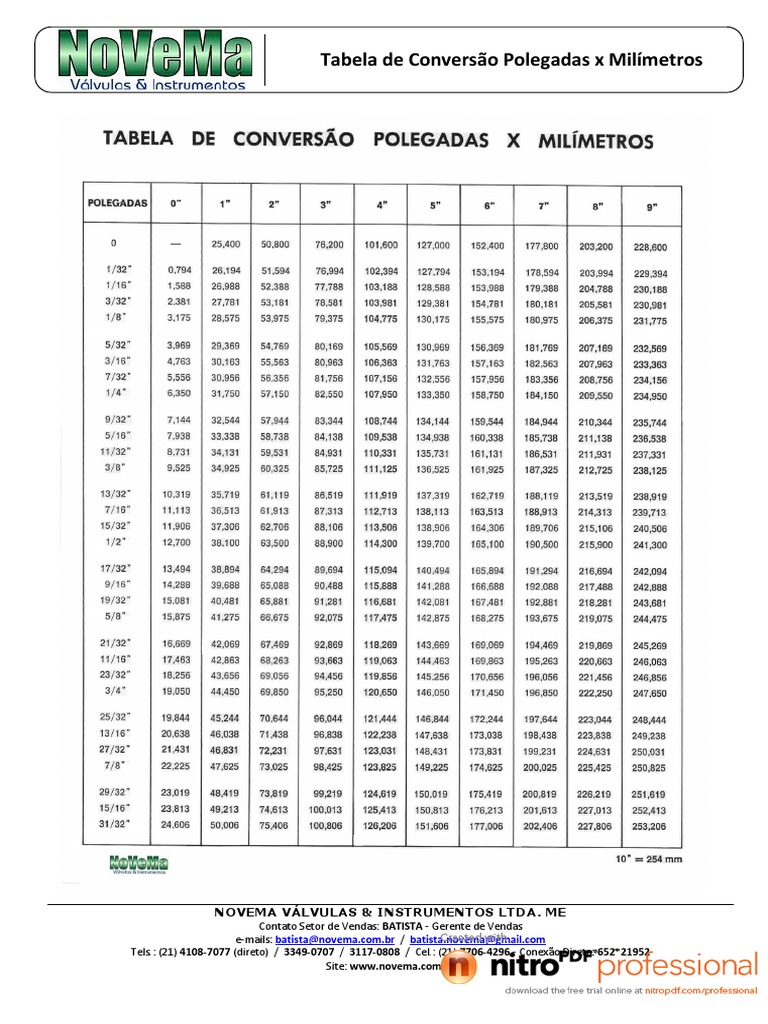 Conversao Polegadas X Milimetros | PDF