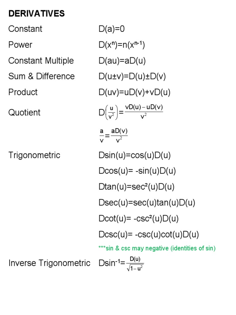 Derivatives: V) V (Ud) U (VD A V) V (Ad | Download Free PDF ...