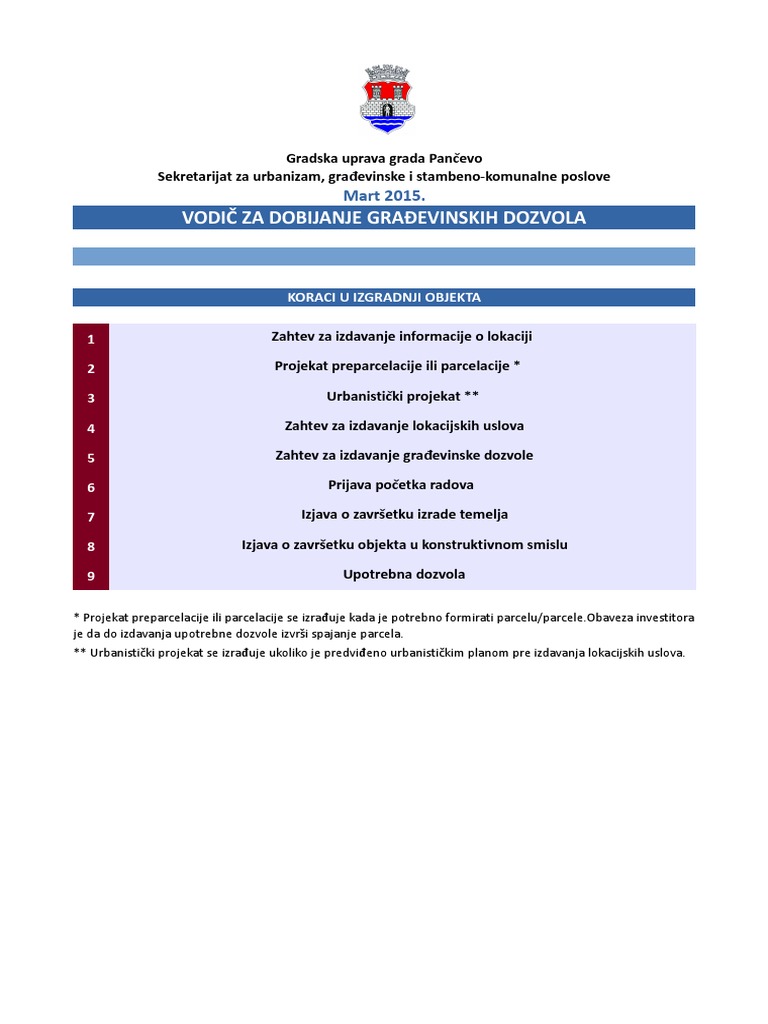 Vodic Za Gradjevinske Dozvole 3469 | PDF