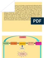 Communication Process Diagram | PDF
