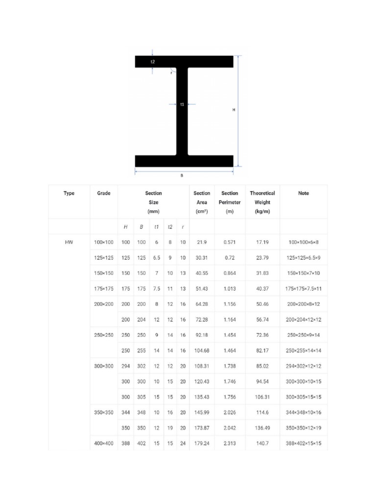 H-Beam Chart | PDF
