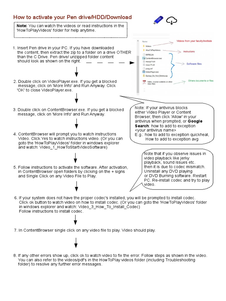 How To Activate Your Pen drive/HDD/Download | PDF | Software ...