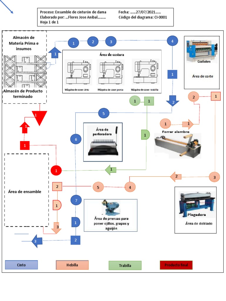 4 - Plantilla de Diagrama de Recorrido | PDF 4 - Plantilla de Diagrama de Recorrido | PDF