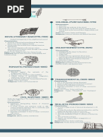 American Literature Timeline | PDF | Genre | Novels
