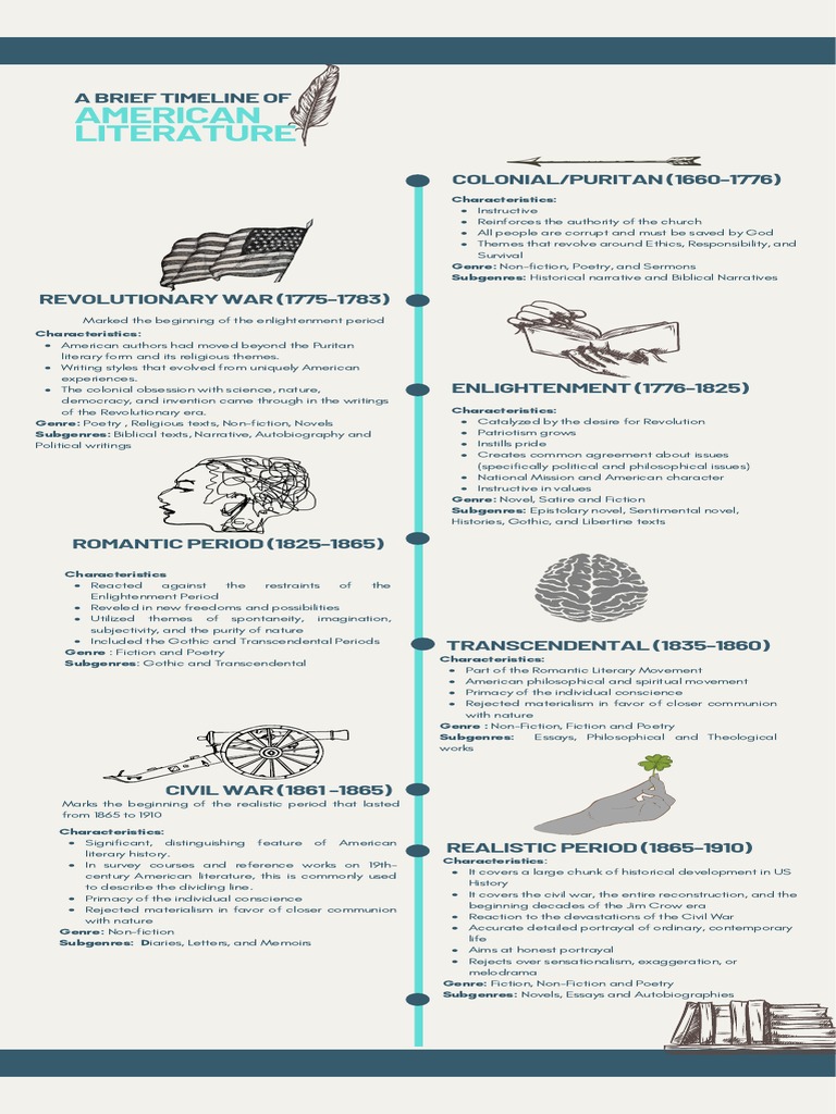 Timeline of American Literature | PDF | Genre | Novels