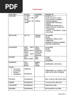 Odmienne I Nieodmienne Czesci Mowy - Sciaga | PDF