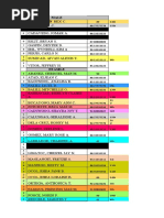 Weekly Learning Plan Template 3is Sample | PDF | Education Theory ...