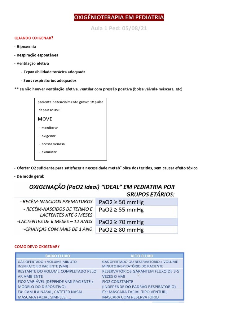 Aula 1 Ped 05.08.21 OXIGÊNIOTERAPIA EM PEDIATRIA | PDF | Oxigênio ...