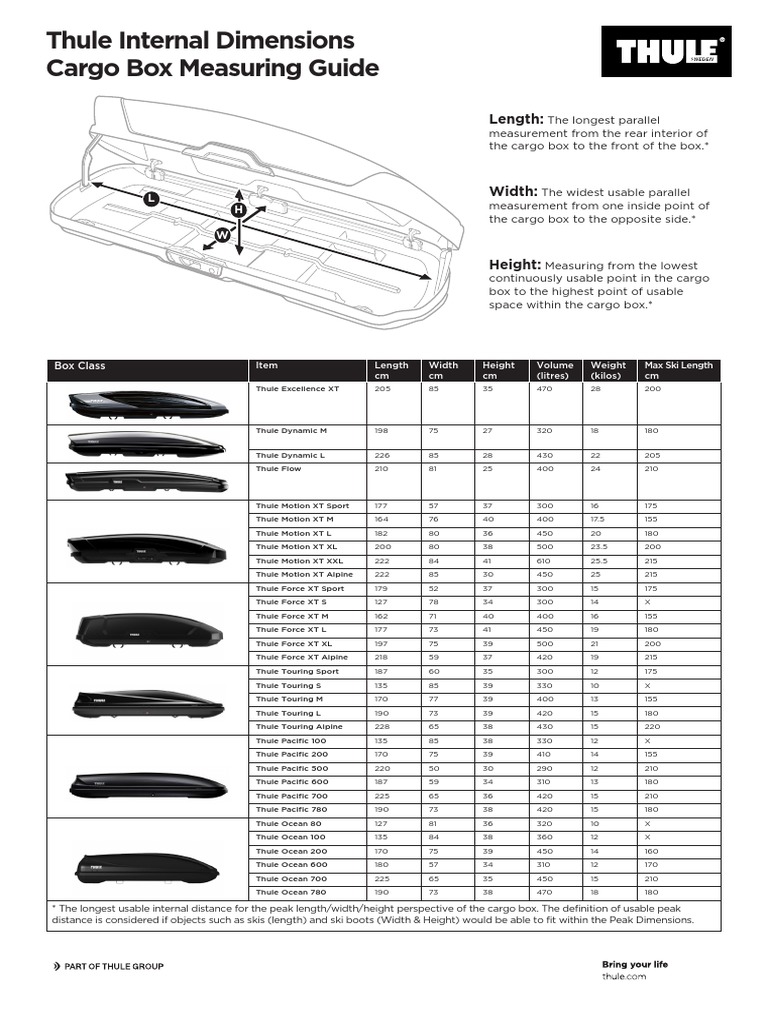 Thule Internal Dimensions Cargo Box Measuring Guide: Length | PDF ...