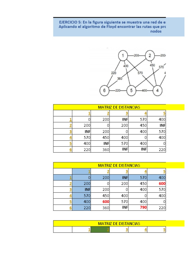 Algoritmo de Floyd | PDF | Algoritmos y Estructuras de Datos | Ingeniería Informática