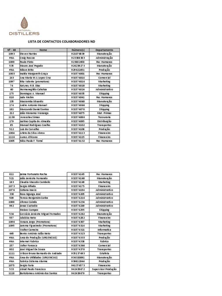 Lista Telefonica Actualizada | PDF
