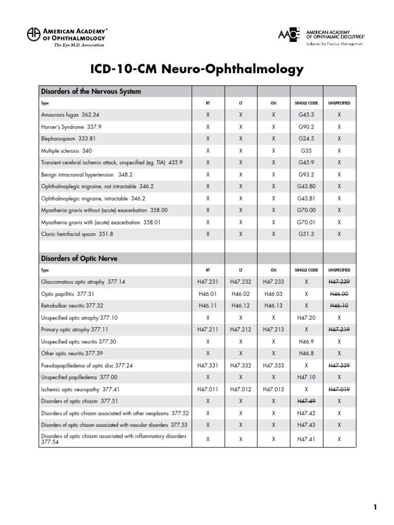 Neuro-Ophthalmology ICD-10 Quick Reference Guide | PDF | Nervous System ...