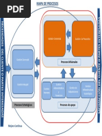 Mapa Procesos Servientrega | PDF | Logística | Economias