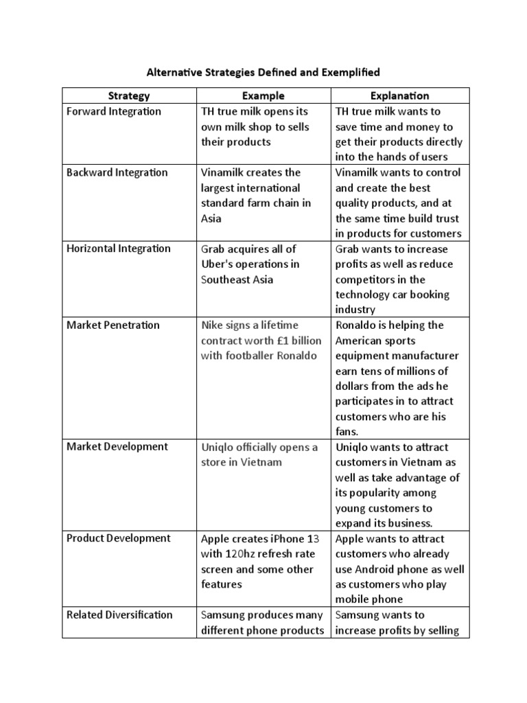 Defining Alternative Strategies | PDF | Apple Inc. | Economies
