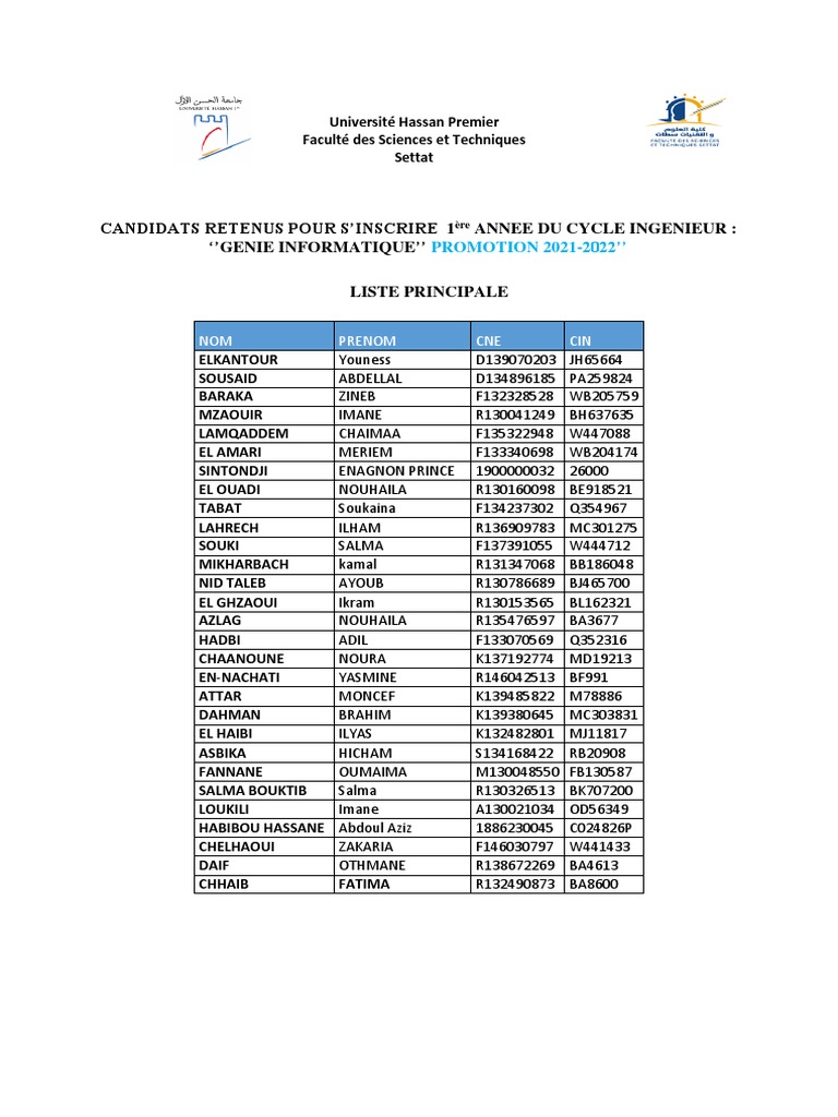 Liste des candidats retenus en 2021-2022 | PDF