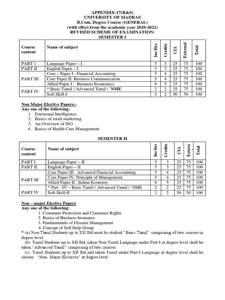 Gen Revised Syllabus 20 21 Download Free Pdf Banks Economics