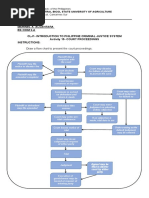 Appeal Flowchart | PDF