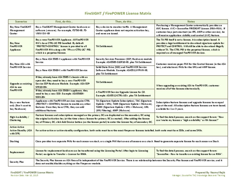 Firesight Firepower License Matrix | PDF | Information Technology ...