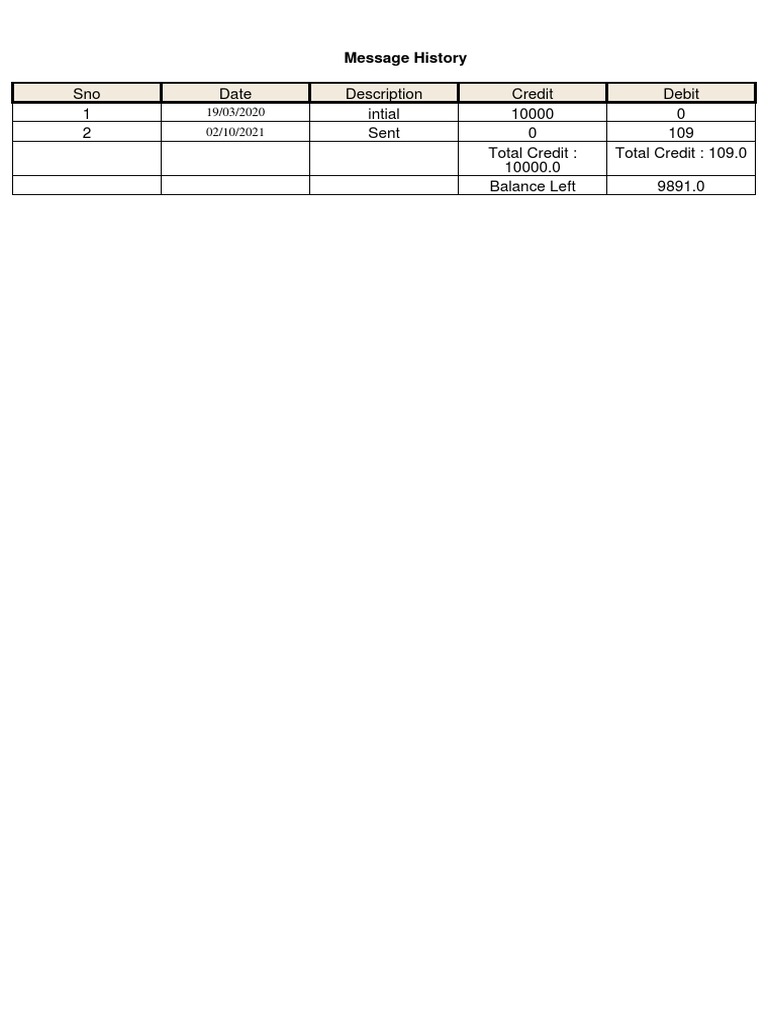 SMS Report | PDF | Finance & Money Management