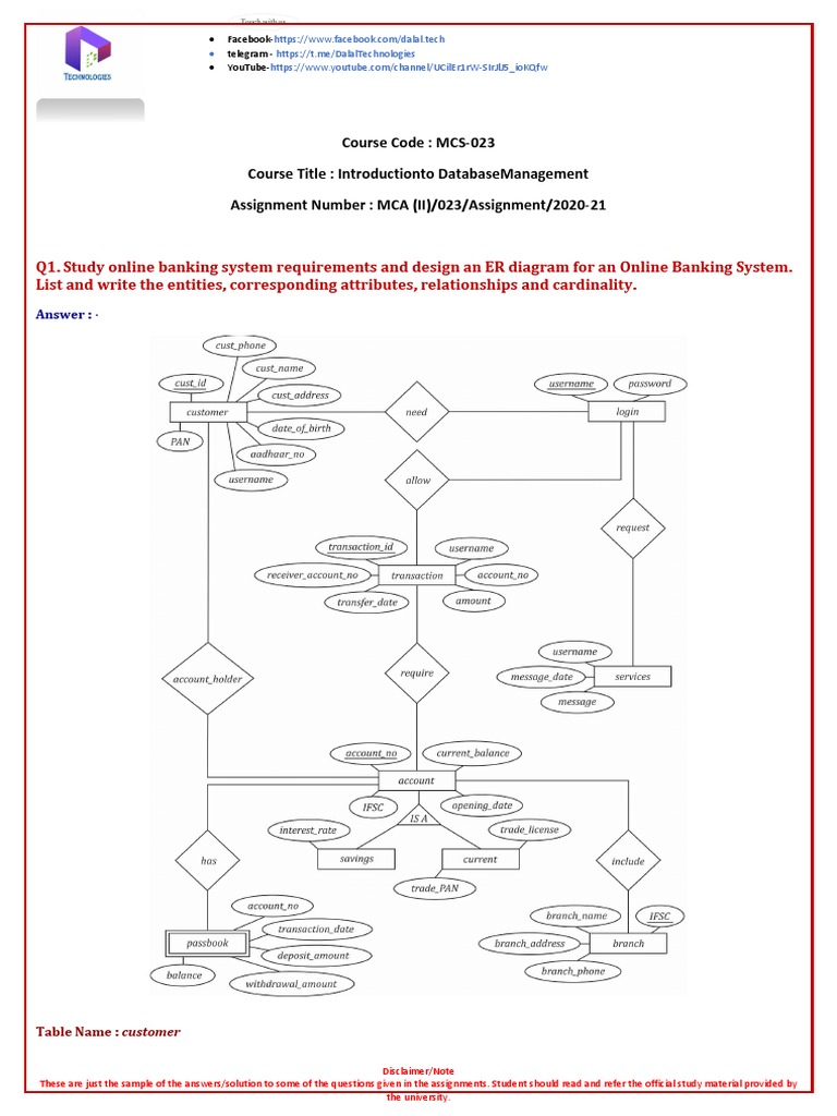 Course Code: Mcs-023 Course Title: Introductionto Databasemanagement Assignment Number: Mca (Ii ...