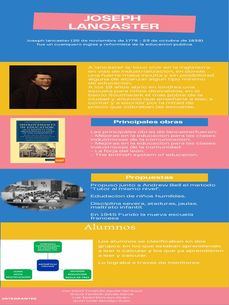 Infografía Joseph Lancaster | PDF