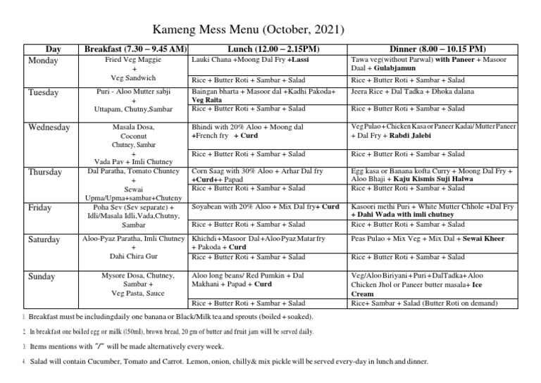Kameng Mess Menu - October 2021 | PDF | Curry | Foods