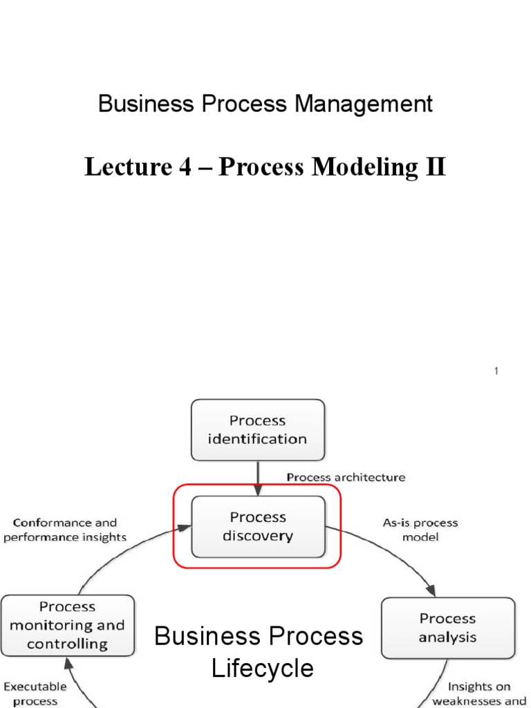 LECTURE4 | PDF | Procurement | Business Process